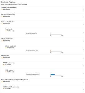 MyLIU – LIU Information Technology